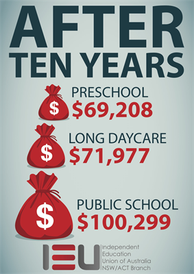 Here's why early childhood teachers need a pay rise | Mirage News